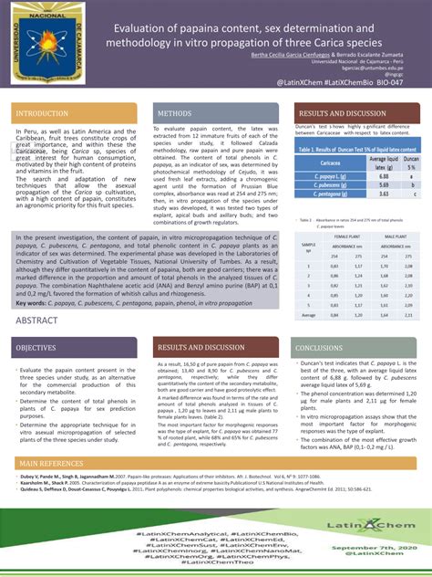 Pdf Evaluation Of Papaina Content Sex Determination And Methodology