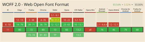 Подключение шрифтов в Css