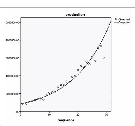 Regression Line Of Diff Functions Li Qu Cu Co Download