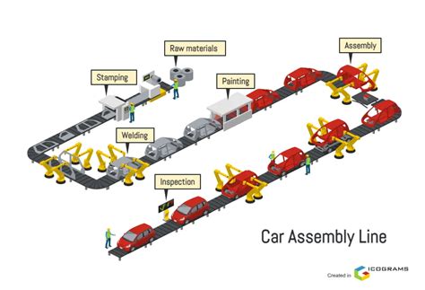 Car Assembly Line Icograms Template