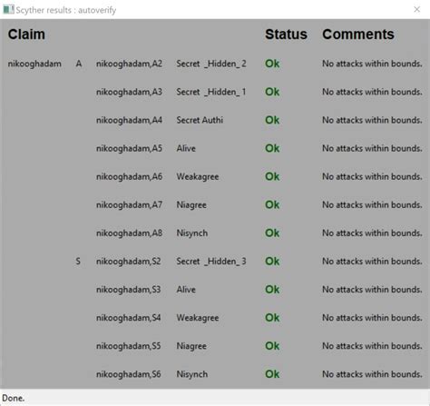 Formal Security Analysis Of REACH Download Scientific Diagram