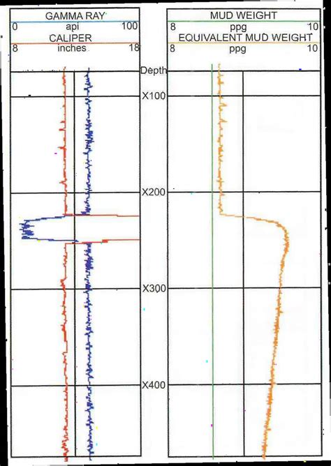 Shallow Water Flow Example 4 Download Scientific Diagram