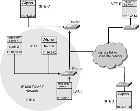 Cluster Systems — Vms Software Inc