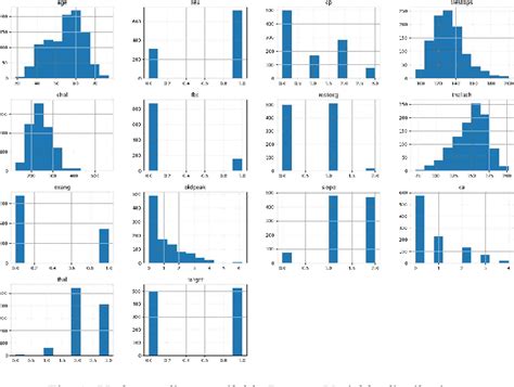 Figure 3 From Heart Diseases Prediction Using Machine Learning Semantic Scholar