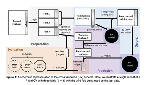 ml s challenges with data leakage karyna naminas posted on the topic linkedin