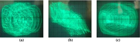 Experimental Phase Portraits Showing The Captured Hyperchaotic