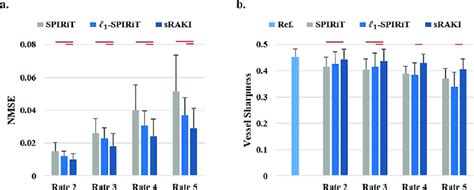 A Mean Normalized Mean Squared Error Nmse And B Quantitative