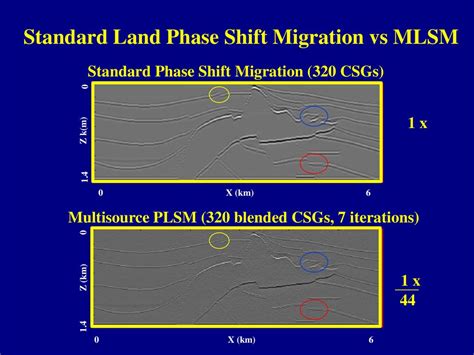 Fast Multisource Least Squares Migration Of 3d Marine Data With Ppt