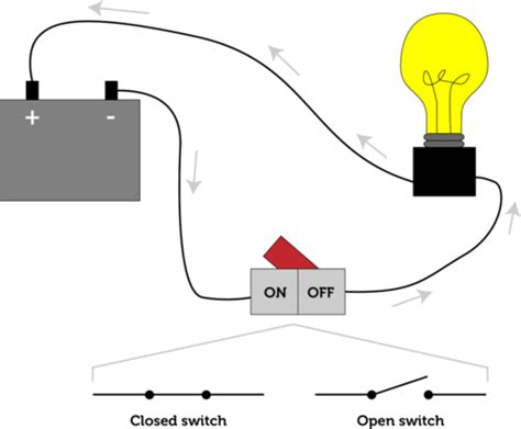 Closed Electric Circuit