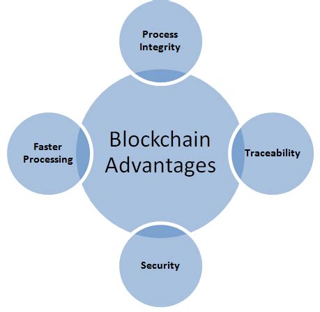 Main Advantages Of Blockchain Download Scientific Diagram