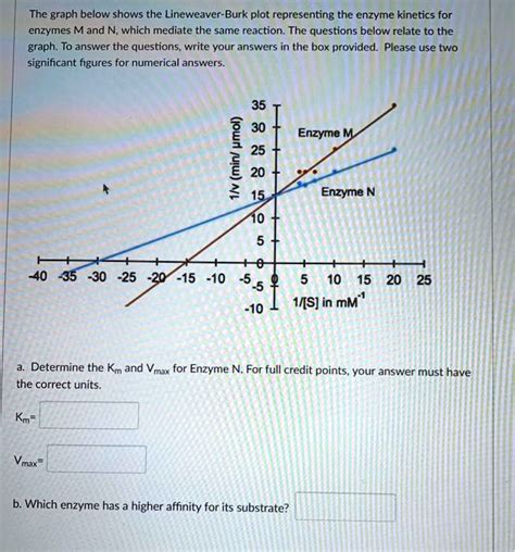 Enzyme Kinetics Practice Problems With Solutions At Emily Espey Blog