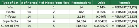 How To Use The PERMUT Function In Excel 3 Examples