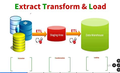 ETL Tutorial Extract Transform And Load