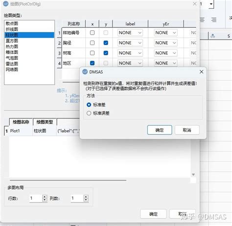 利用dmsas绘制常用的统计图：柱状图 知乎