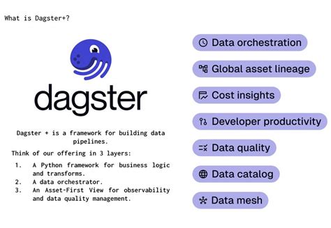 Shane Gamelin On Linkedin Data Orchestration Orchestrator Python Framework Observability…