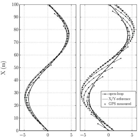PDF Kinematic And Dynamic Vehicle Models For Autonomous Driving Control Design