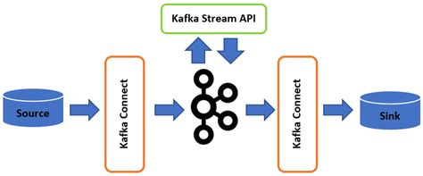 A Distributed Stream Processing Middleware Framework For Real Time