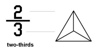 Intro To Fractions By Sarah Ali TPT