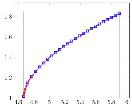 PGFPlots Problem With Evaluating A Function TeX LaTeX Stack Exchange