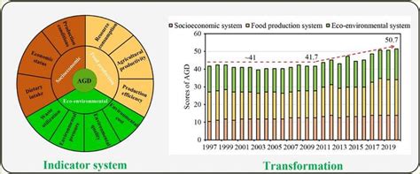 Figure 2 [image] Eurekalert Science News Releases