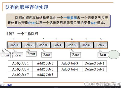 数据结构 队列（queue）stdqueue Malloc Csdn博客