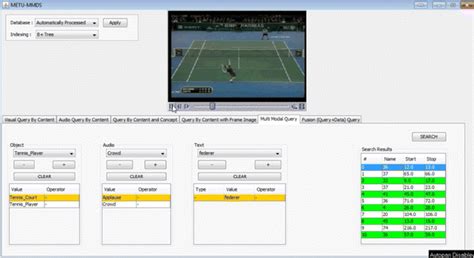 An Example Multimodal Query Containing Visual Audio And Text Modals