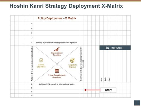 Hoshin Kanri Strategy Deployment X Matrix Resources M Ppt