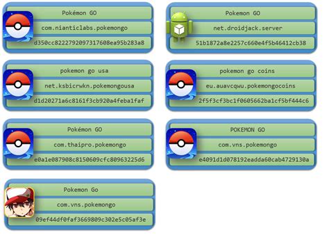 Another Set Of Malicious Android Apps Try To Fool Pokemon Go Players Softpedia