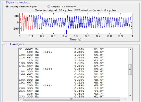 Figure 6 From Power Quality Improvement Using Active And Passive Power Filters Semantic Scholar