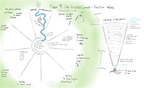 Faction Wars Ninth Floor Dungeon Crawler Carl Wiki Fandom