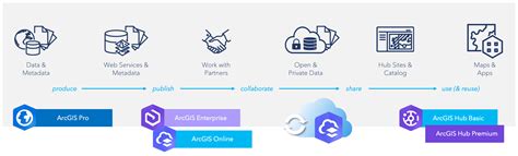 Help To Make Your Data Fair