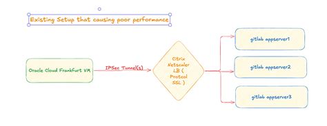 Running Git Commands Inside Azure Devops Pipeline By Gopi Desaboyina