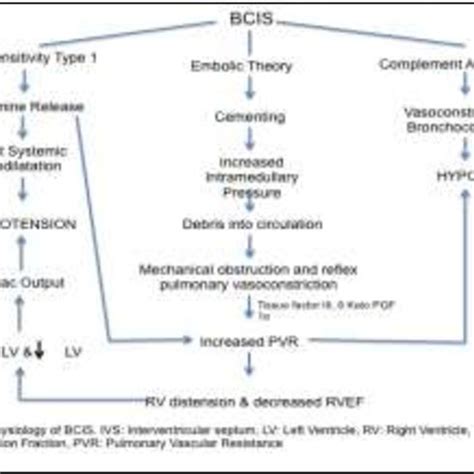 SBP DBP And MAP Tracing At Different Times Among Two Groups Download Scientific Diagram