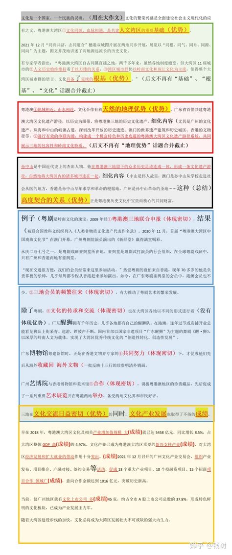 2022年题二 知乎