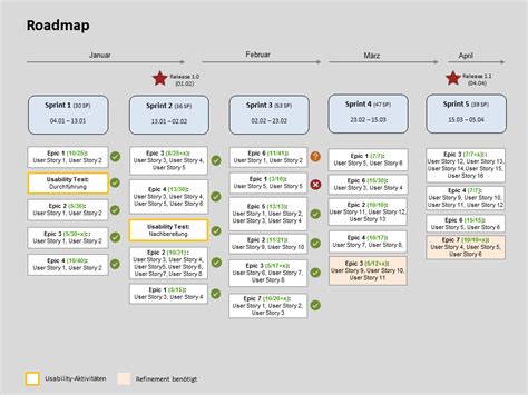 User Story Maps User Story Mapping Scrum Projektmanag