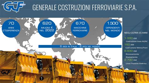 Gcf Governance Rinnovata