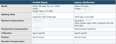 Variable Bypass Vs Injector Type Vaporizer Diagram Quizlet