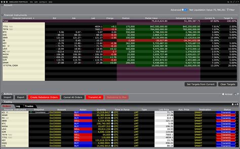 Rebalance Your Portfolio Interactive Brokers Australia Pty Ltd