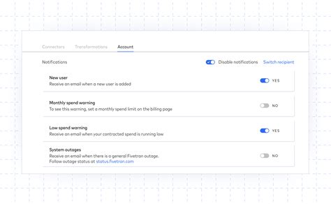 Extensibility And Management Fivetran