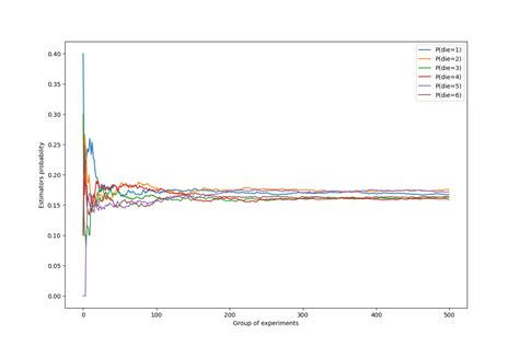 Axhline Dashed Line At Eva Timmins Blog