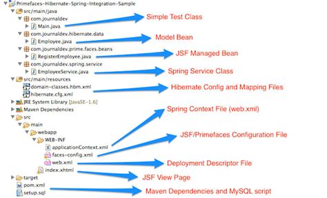 Do Java Spring Mvc Spring Boot Jpa Hibernate Projects By Akribc Fiverr