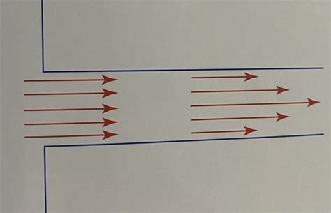 Physics Ii Lecture 5 Hemodynamics Flashcards Quizlet