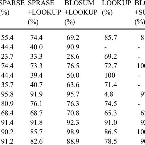 precision p of the svm learning with polynomial kernel s a b c d download table