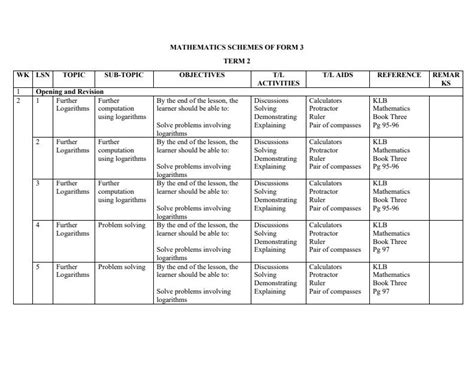 Form 3 Mathematics Schemes Of Work Term 2 425