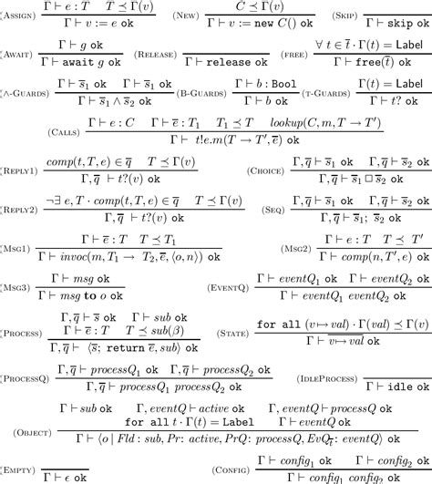 figure 9 from backwards type analysis of asynchronous method calls semantic scholar