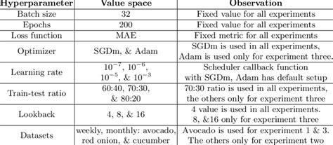 hyperparameter values for all experiments download scientific diagram