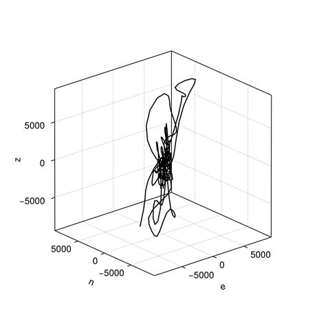 plotting with makie jl · seis jl documentation