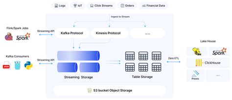 AutoMQ Kafka Compatible Cloud Native Data Streaming Platform