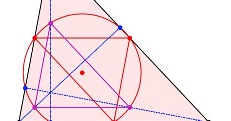 Python For Bioinformatics Python To Draw Geometry