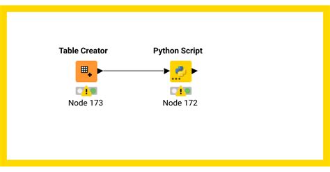 Sapguiscriptingwithpython Knime Community Hub